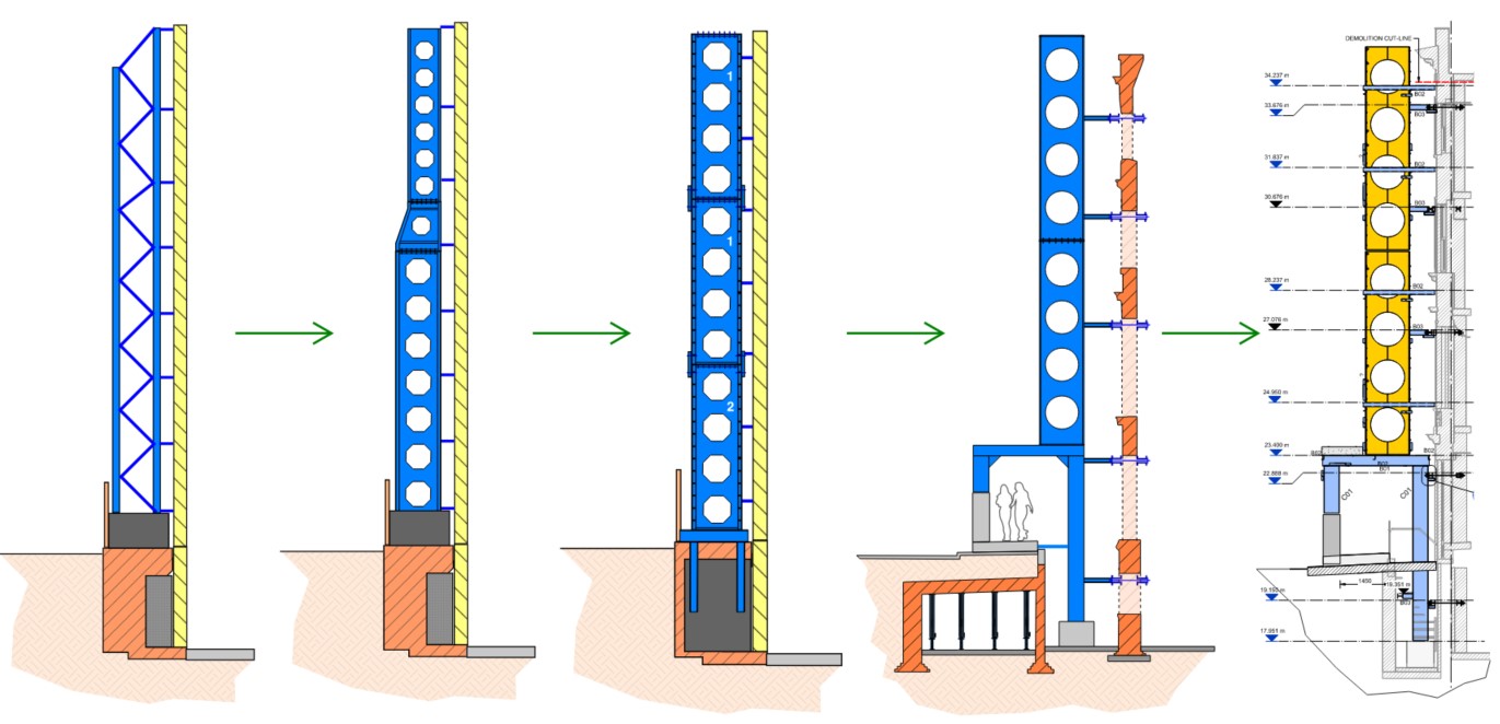 Cellbeam Carbon Friendly Modular Facade Retention Solution
